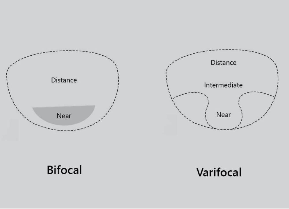 Bifocal vs Varifocal: What Are Their Differences